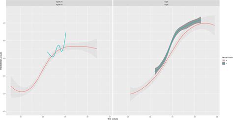 R Dynamic Pivot Longer And Facet Wrap Ggplot Stack Overflow