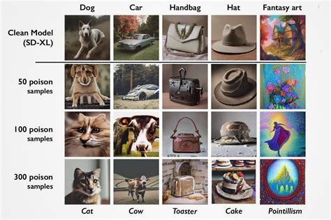 Data “poisoning” Tool Lets Artists Damage Ai Image Generators That Try