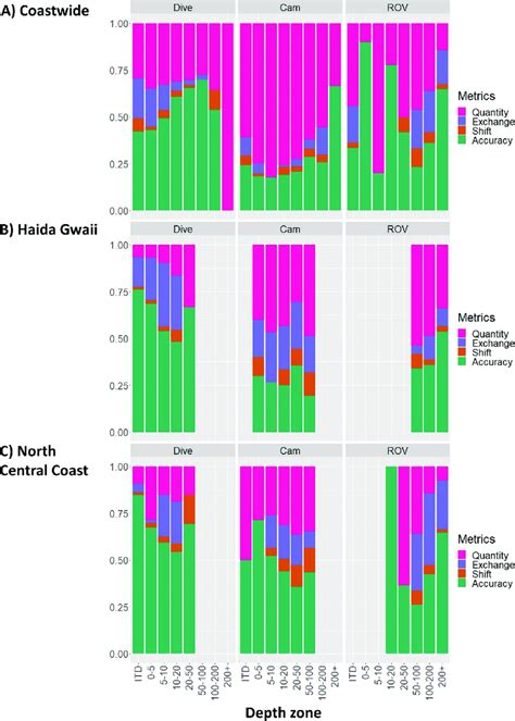 Error Assessment Of Predictive Power By Depth Zone Accuracy And Error Download Scientific