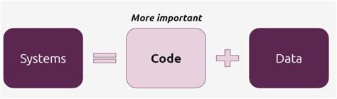 From Model Centric To Data Centric Mlops Canonical