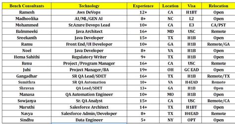 jayaram b on linkedin powerbi etldeveloper projectmanager scrummaster programmanager java…