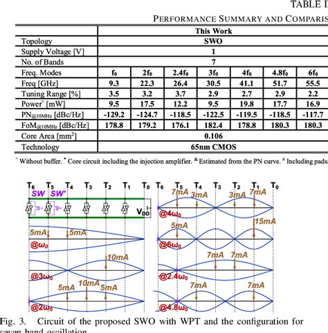 Figure 1 From A Multiband Standing Wave Oscillator With Wave Pattern Tailoring For Selective