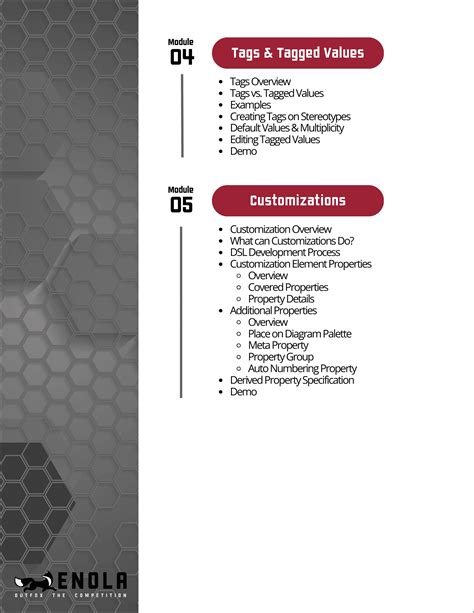 Magicdraw Dsl Development Training Create Custom Domain Specific