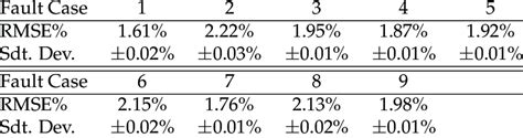 Fs Fault Estimator Capabilities Download Scientific Diagram