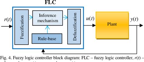 Figure 4 From Three Dimensional Crane Modelling And Control Using Euler Lagrange State Space