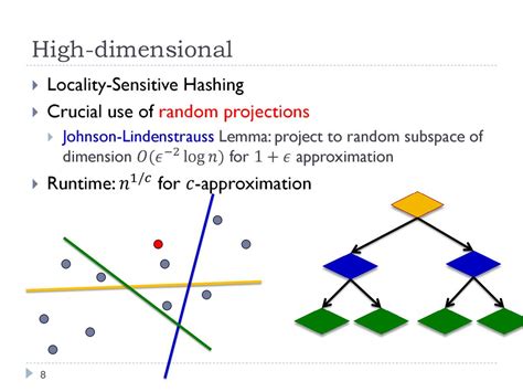 Spectral Approaches To Nearest Neighbor Search Focs 2014 Ppt Download