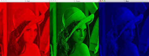 OpenCV Functions OpenCV For Computer Vision