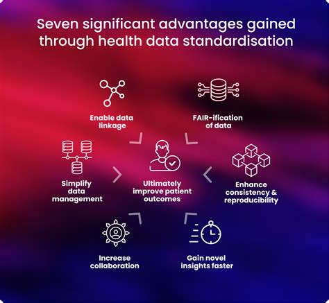 7 Essential Benefits Of Health Data Standardisation