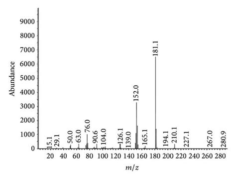 The Mass Spectrogram Of 13575 Min Download Scientific Diagram