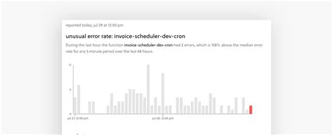 Zero Configuration Aws Lambda Notifications And Alerts With Serverless Framework