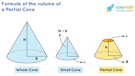 Volume Of A Partial Cone Formula Definition Examples