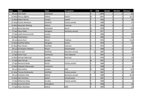 Sample Dataset For Documentation Exercise Humanities Version Ppt