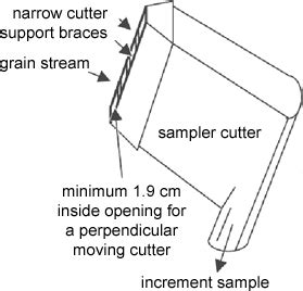 Sampling Systems Handbook And Approval Guide