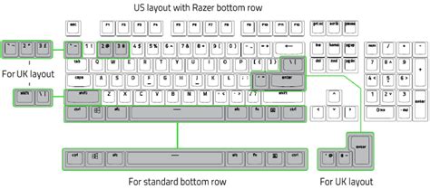 Razer Pbt Keycap Upgrade Set Keyboard Manual Manualslib