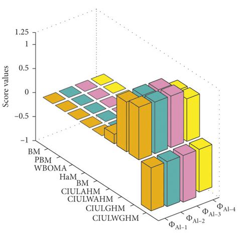 Geometrical Interpretation Of The Information Given In Table 16 Download Scientific Diagram