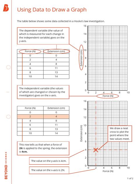 Maths In Science Using Data To Draw A Graph Pdf Cartesian