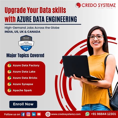 Dataengineering Azure Dp203 Certification Azuredatafactory