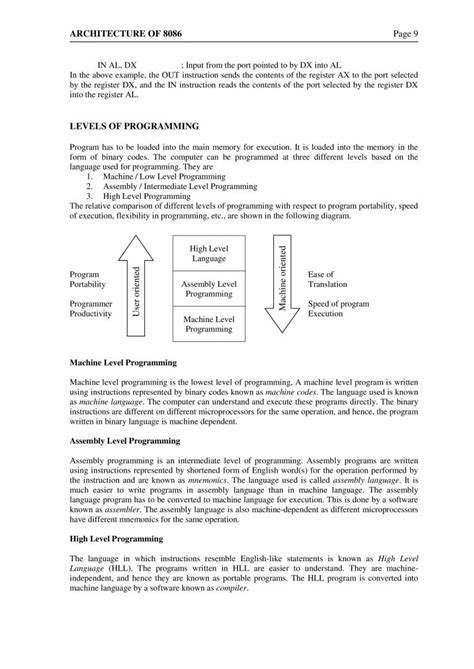 Microprocessor Notes Learnpick India