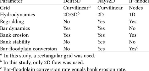 1 Model Comparison Download Table