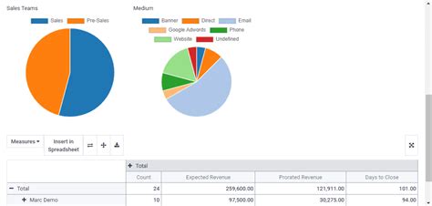Reporting In Odoo 15 Crm Odoo V15 Book