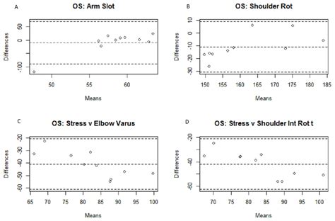 exploring wearable sensors as an alternative to marker based motion