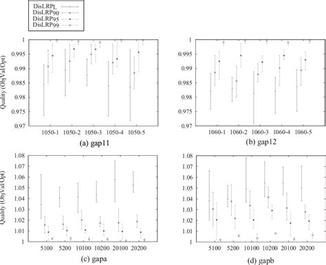 figure 1 from an α approximation protocol for the generalized mutual assignment problem
