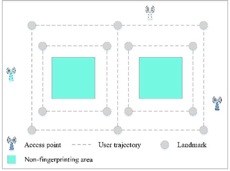 Figure 1 From Enhancing Indoor Localization With Semi Crowdsourced Fingerprinting And Gan Based