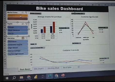 Sreeya Ghosh On Linkedin Dataanalysis Exceldashboard Learningjourney