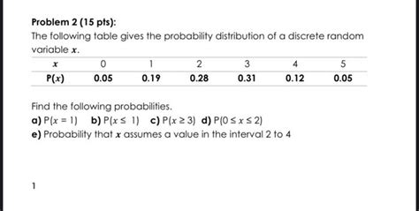 Solved Problem 2 15 Pts The Following Table Gives The