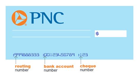 How To Find Updated Pnc Routing Number 2025 List