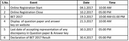 DBT BET JRF 2017 Notification