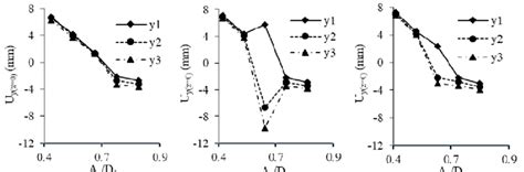 Longitudinal Surface Settlement For Long Term Loading Based On Finite