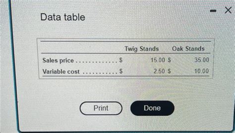 Solved Data Table Chegg Com