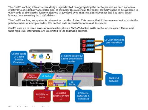 Onefs Caching Deep Learning With Dell Emc Isilon Dell Technologies