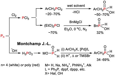 Catalyst Reaction Example