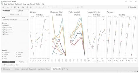 Trend Lines In Tableau Learn How To Create And Edit Trend Lines In Tableau