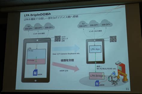 Iij、iot機器にコンシューマー向けesimを導入する「lpa Bridge」 ケータイ Watch