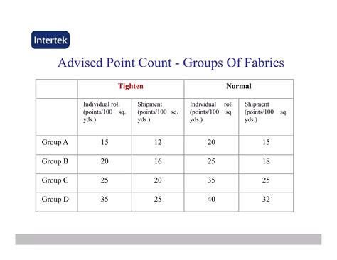 4 Point Fabric Inspection Pdf