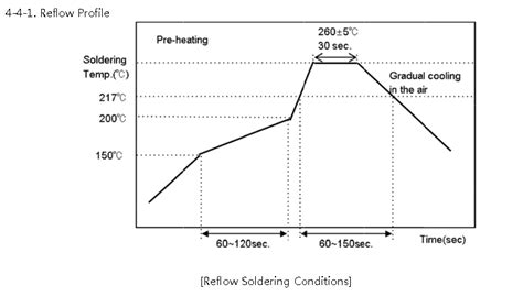 What Is The Absolute Maximum Temperature Of A Ceramic Capacitor While