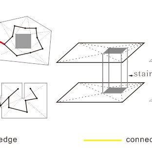 Illustrates Example Connection Patterns In Both Euclidean Space And Download Scientific Diagram