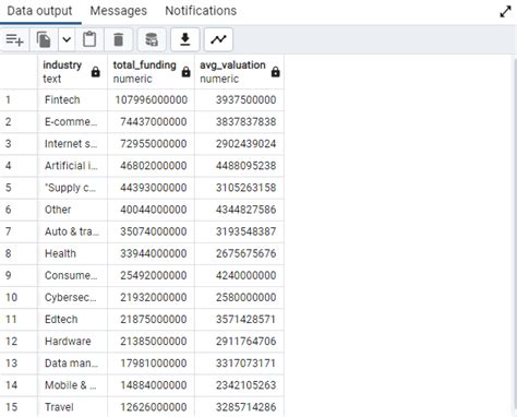 Myskill Data Analyst Bootcamp Personal Experience By Rayhanarterio