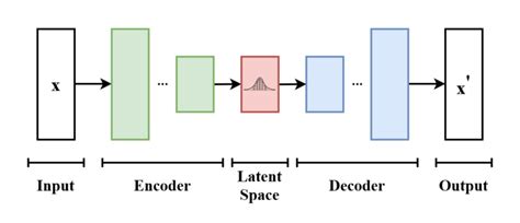 Using Generative Ai Models In Circuit Design Nvidia Technical Blog
