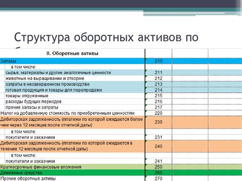 Управление оборотным капиталом предприятия Тема 4 презентация онлайн