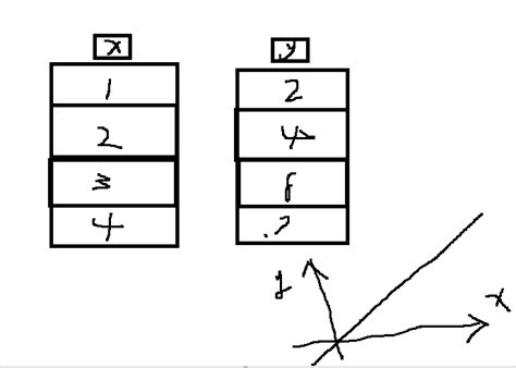 点扩散函数 Psf(point Spread Function) 程序员大本营 点扩散函数 Psf(point Spread Function) 程序员大本营
