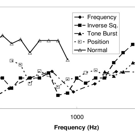Reflection Factor Determined Using Different Methods Download Scientific Diagram