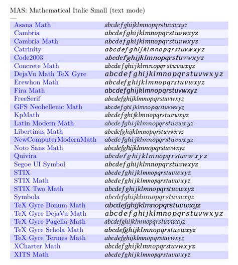 Have An Issue On Table Using Html Css Stack Overflow
