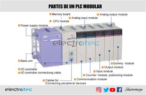 Electrotec Partes De Un Plc Modular MÓdulos O Facebook