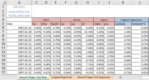 Regression With Lagged Values Data Analysis Tool In Excel Iopiwant