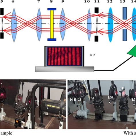 Experimental Setup With Optical Principle Above Download Scientific Diagram