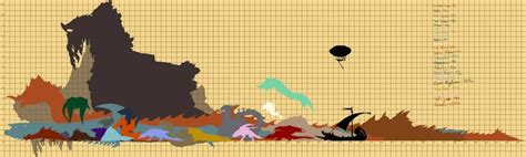 Monster Hunter Size Chart